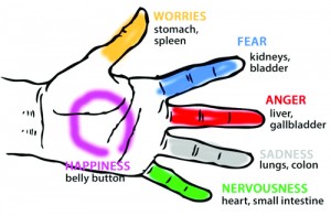 Fingers have a story to tell - Daily Excelsior